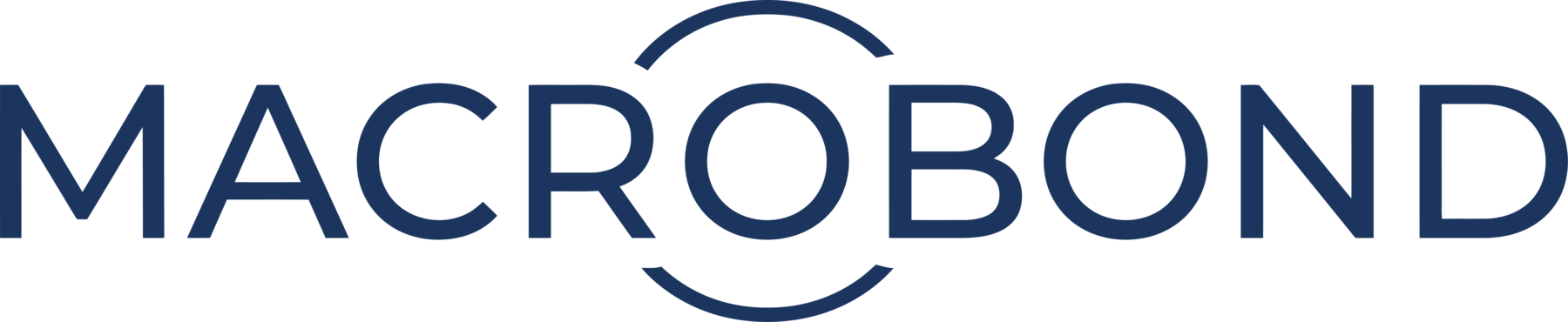 Macrobond | Investments | Francisco Partners