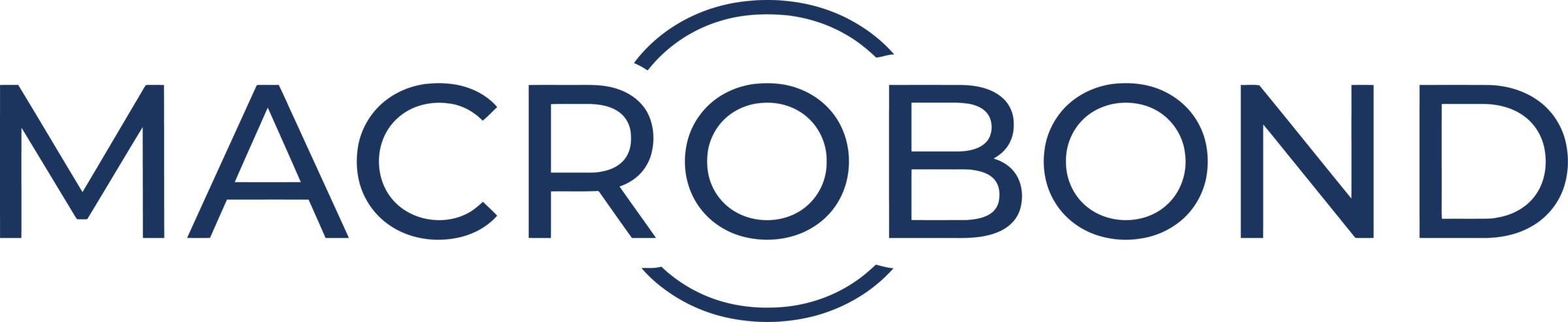 Macrobond | Investments | Francisco Partners